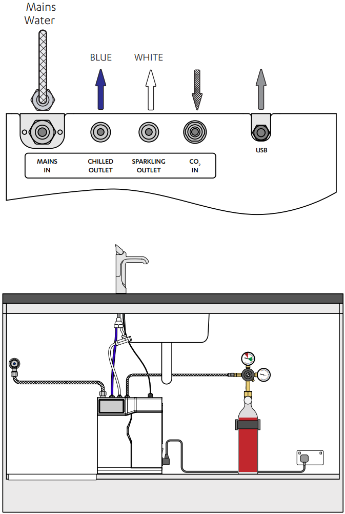 Zip HydroTap G5 Manual | ManualsLib