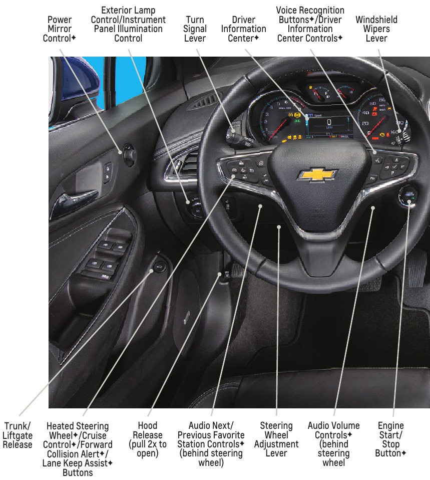 Chevrolet CRUZE 2018 Manual | ManualsLib
