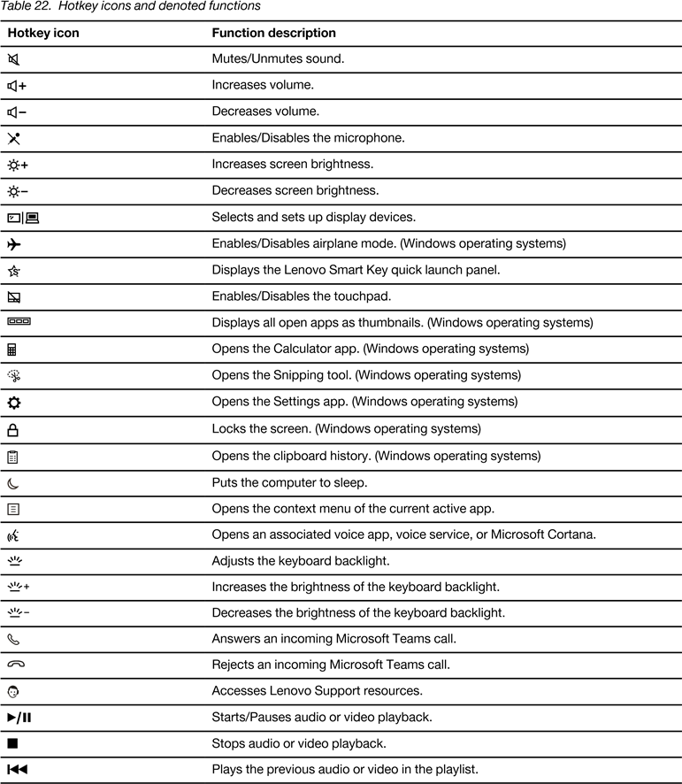 Lenovo Yoga 9i (83B1004XIN) Manual | ManualsLib