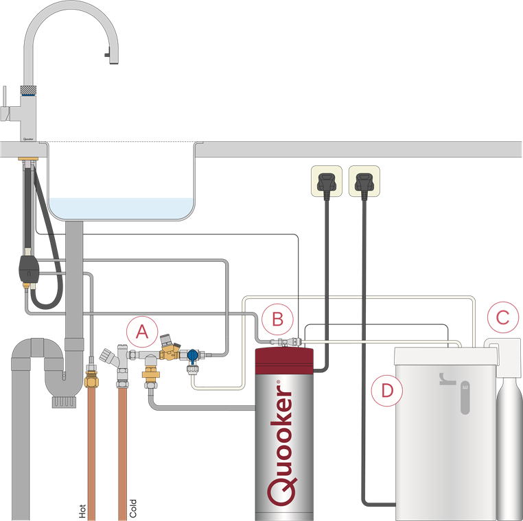 Quooker CUBE Manual | ManualsLib