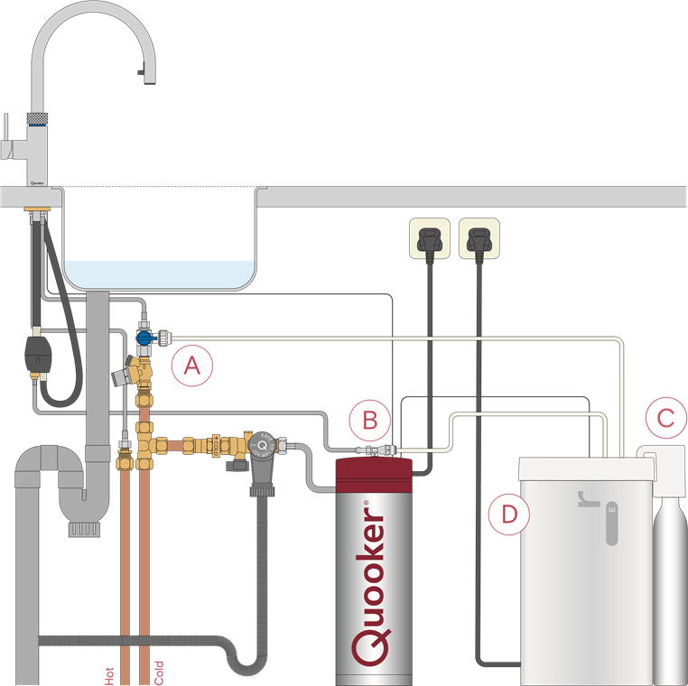 Quooker CUBE Manual | ManualsLib
