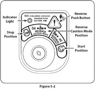 Cub Cadet LTX1045 Manual | ManualsLib