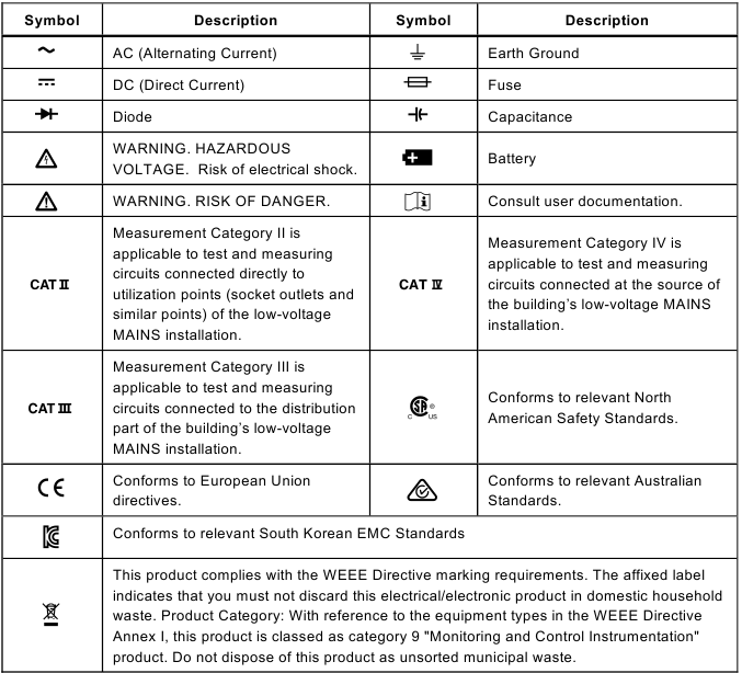 Fluke 15B+, 17B+, 18B+ Manual | ManualsLib