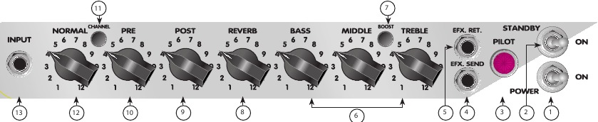 Peavey Classic Series, Classic 30, Delta Blues Manual | ManualsLib