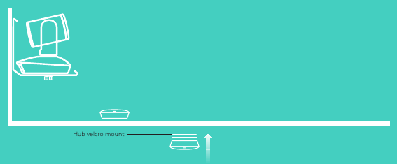 Logitech GROUP Manual | ManualsLib