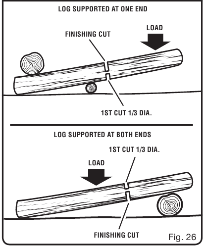 Ryobi RY3714, RY3716 Manual | ManualsLib