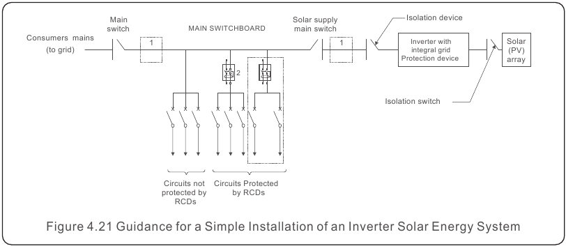 SOLIS S6 Series, S6-GR1P1K-M, S6-GR1P2K-M, S6-GR1P3K-M Manual | ManualsLib