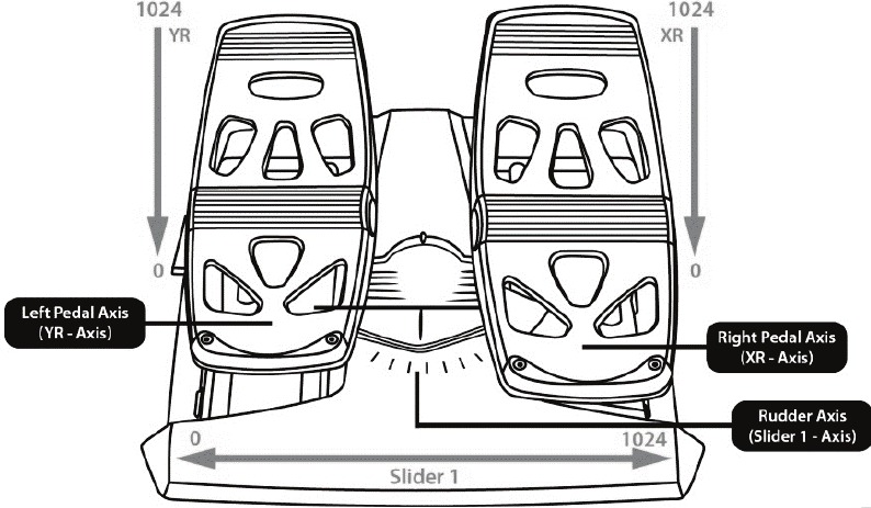 Thrustmaster TCA QUADRANT AIRBUS EDITION Manual | ManualsLib
