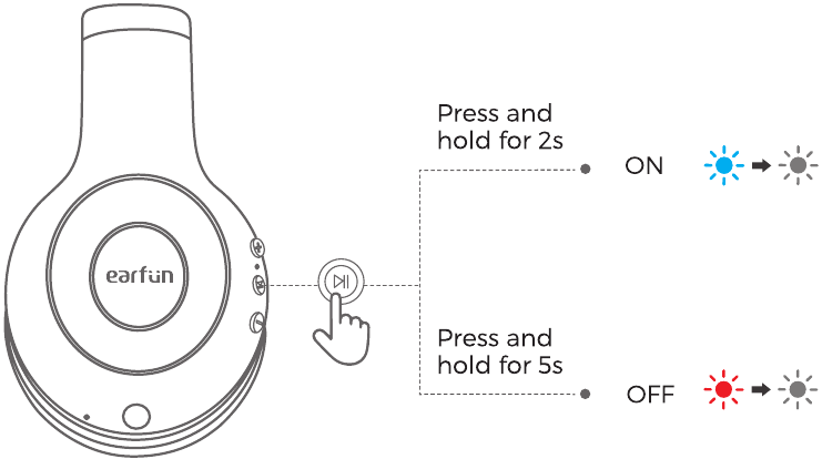 EarFun K2 Manual | ManualsLib