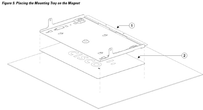 Cisco Catalyst 9200CX Series, Catalyst C9200CX-12T-2X2G Manual | ManualsLib