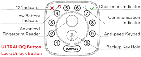 U-Tec ULTRALOQ Manual | ManualsLib