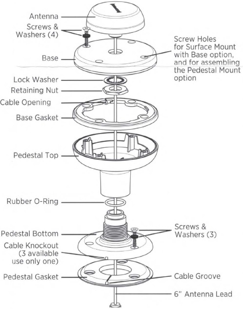 SiriusXM SXV300 Manual | ManualsLib