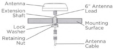 SiriusXM SXV300 Manual | ManualsLib