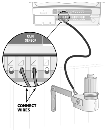 Rain Bird SST900IN, CPRSDBEX Manual | ManualsLib