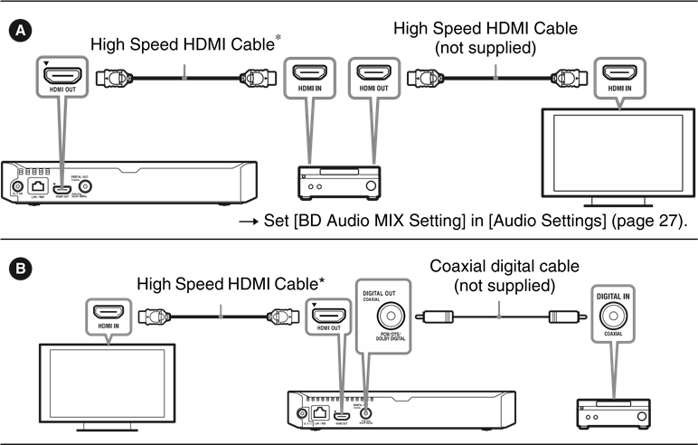 Sony BDP-S3700, BDP-BX370, BDP-S1700 Manual | ManualsLib