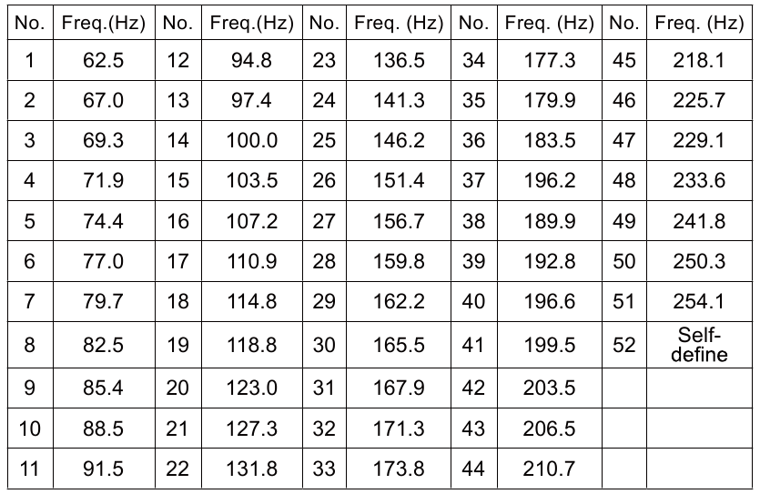 Retevis RT95 Manual | ManualsLib