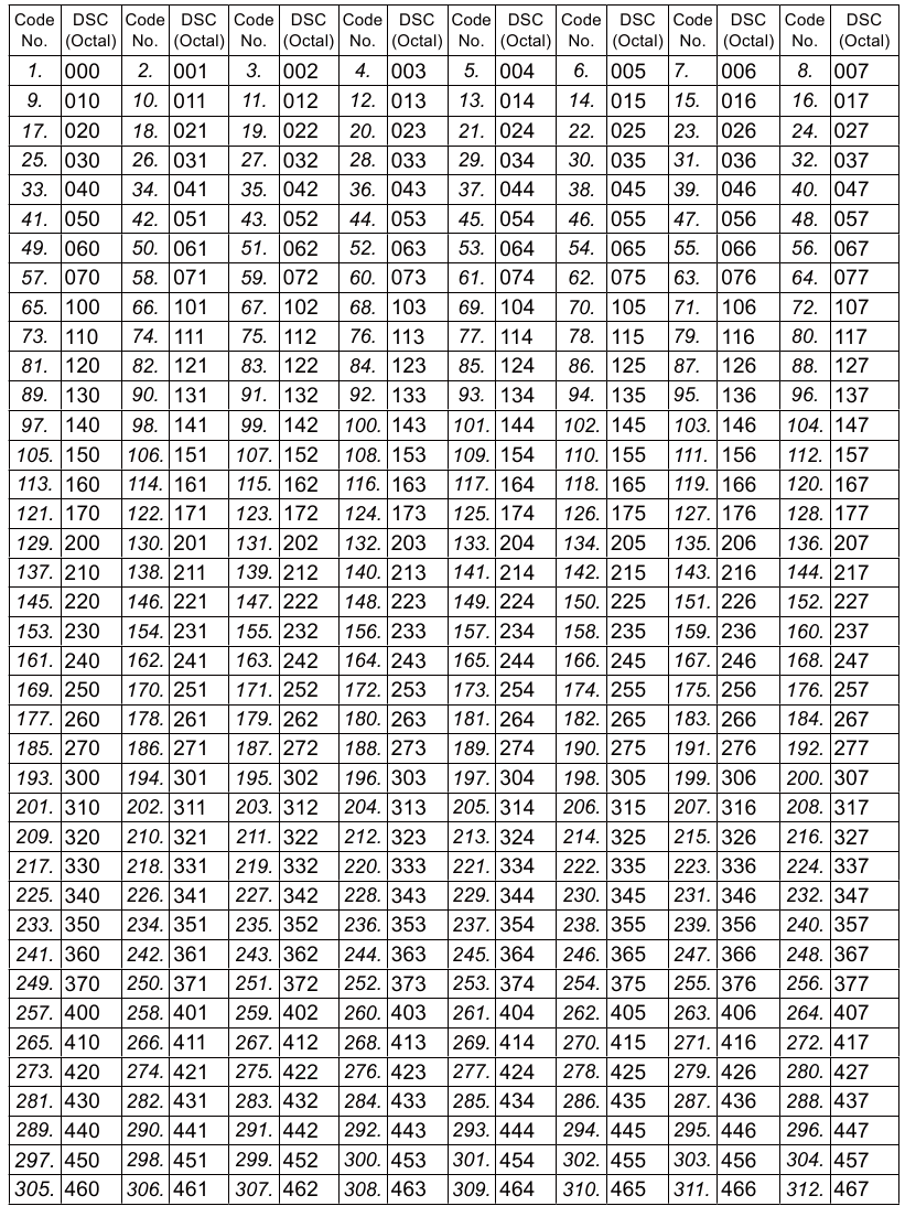 Retevis RT95 Manual | ManualsLib