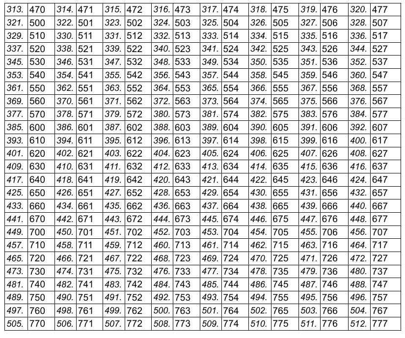 Retevis RT95 Manual | ManualsLib