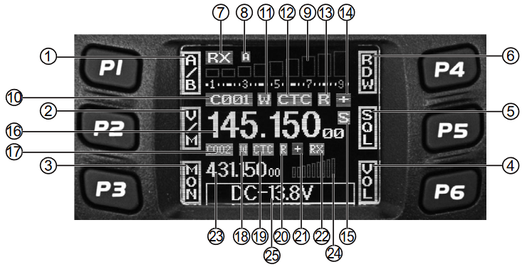 Retevis RT95 Manual | ManualsLib