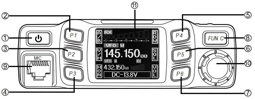 Retevis RT95 Manual | ManualsLib