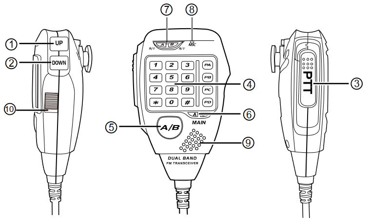Retevis RT95 Manual | ManualsLib