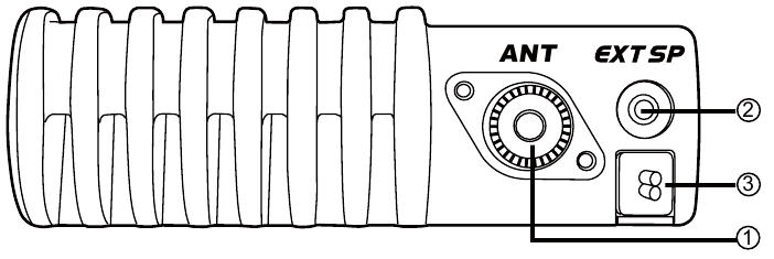 Retevis RT95 Manual | ManualsLib