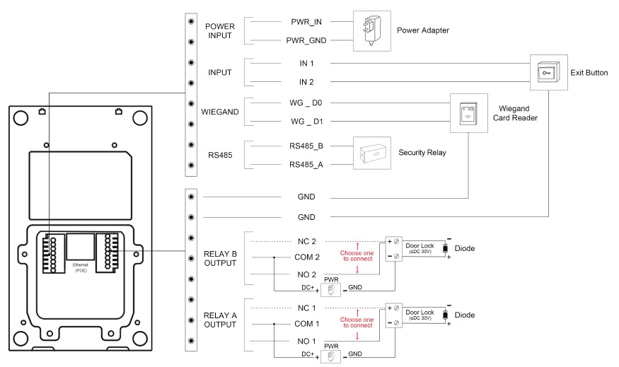 Akuvox R20A Manual | ManualsLib