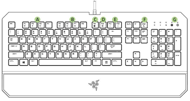 Razer DeathStalker Chroma Manual | ManualsLib