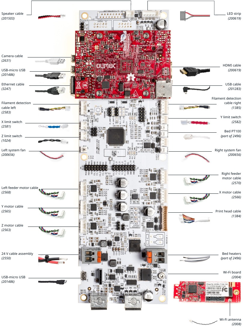 Ultimaker S5 Manual | ManualsLib