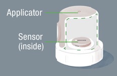 Dexcom G7 Manual | ManualsLib