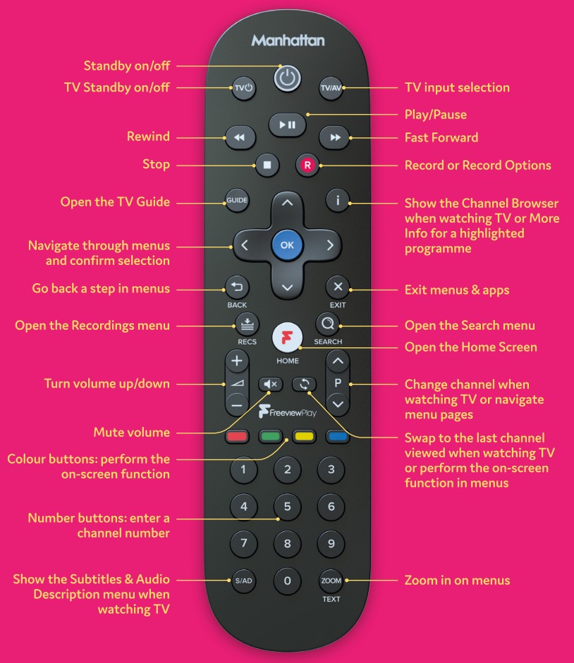 Manhattan T4-R Manual | ManualsLib