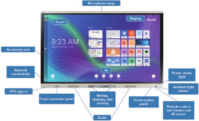 SMART Board MX / MX V5 / MX Pro / MX Pro V5 Series Manual | ManualsLib