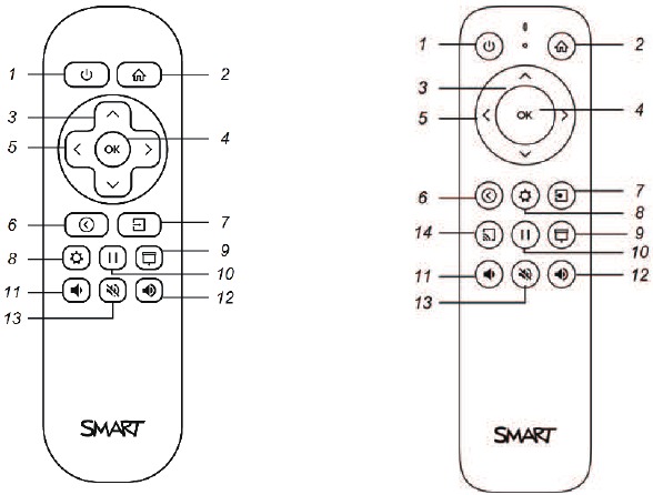 SMART Board MX / MX V5 / MX Pro / MX Pro V5 Series Manual | ManualsLib