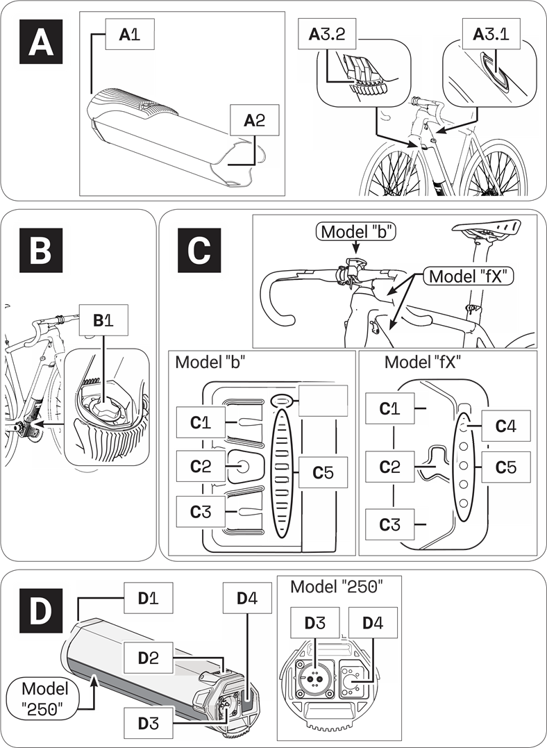 FAZUA evation Manual | ManualsLib