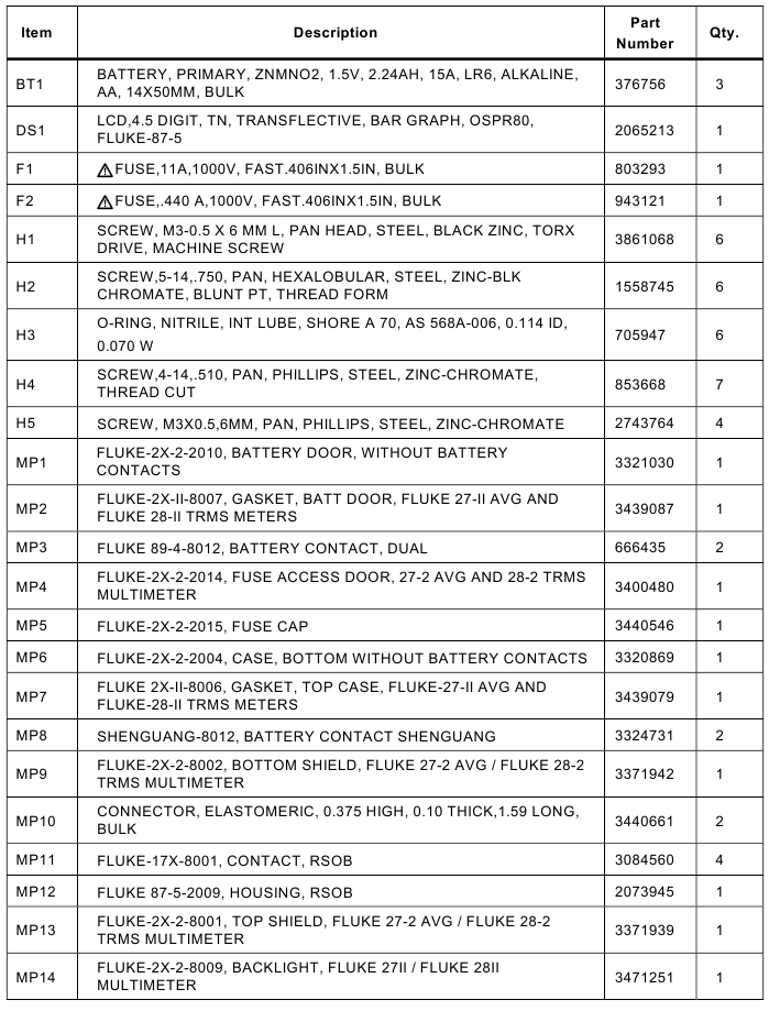 Fluke 87V MAX Manual | ManualsLib