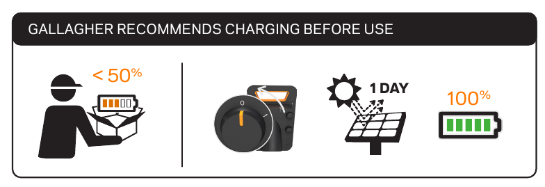 Gallagher S20, S30, S60, S80 Manual | ManualsLib