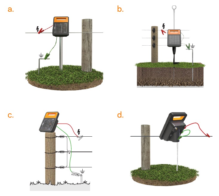 Gallagher S20, S30, S60, S80 Manual | ManualsLib