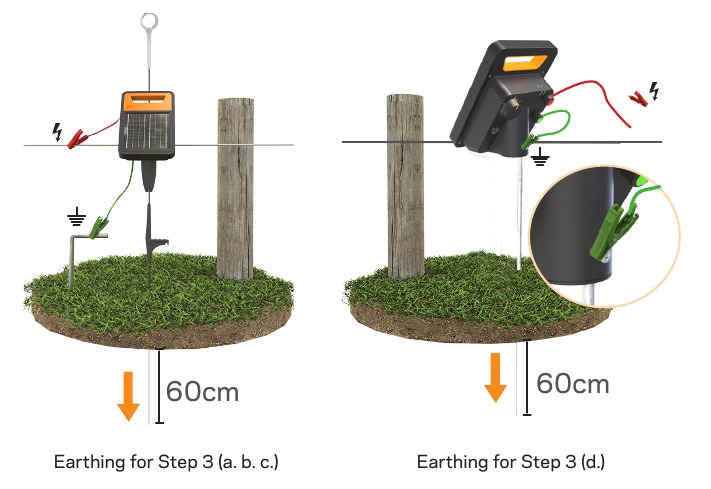 Gallagher S20, S30, S60, S80 Manual | ManualsLib