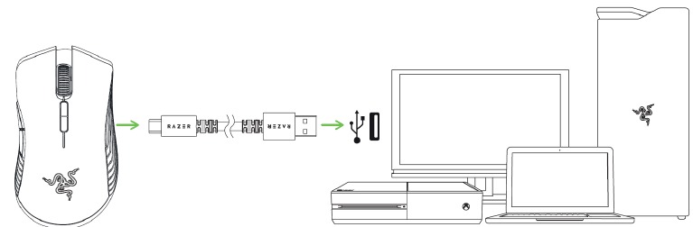 RAZER TURRET RZ84-02820200-B3U1 Manual | ManualsLib
