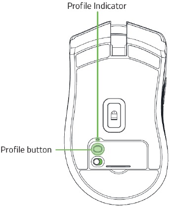 RAZER TURRET RZ84-02820200-B3U1 Manual | ManualsLib