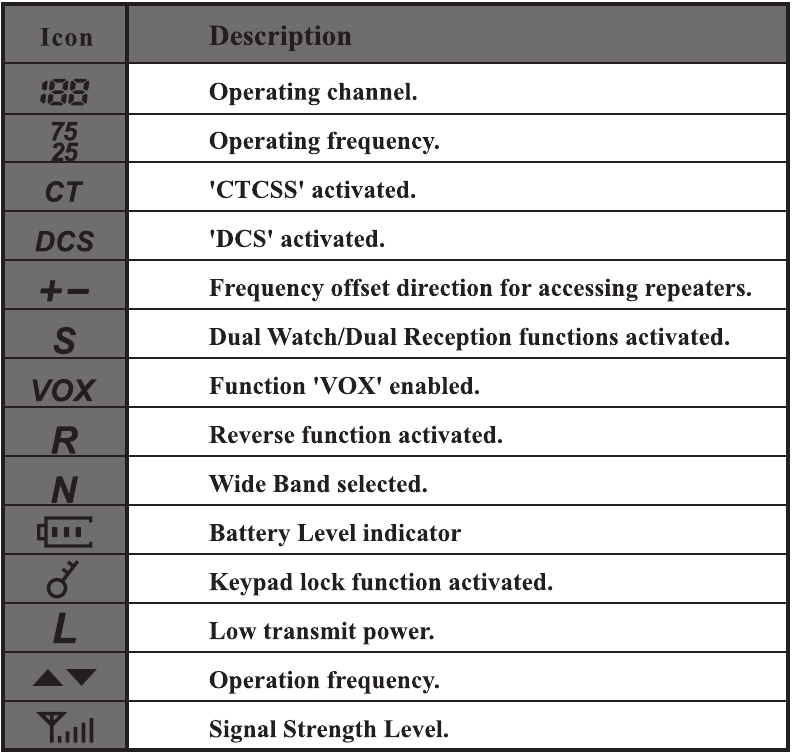 BAOFENG UV-5R Pro Manual | ManualsLib