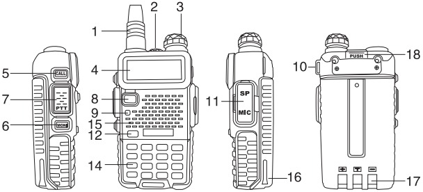 BAOFENG UV-5R Pro Manual | ManualsLib