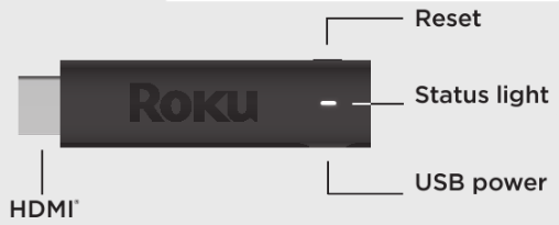 Roku Streaming Stick 4K (3820) Manual | ManualsLib