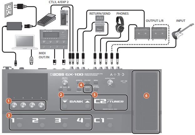 BOSS GX-100 Manual | ManualsLib