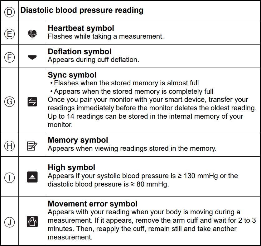 Omron BP7150, 3 Series Manual | ManualsLib