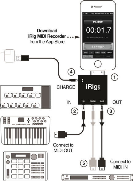 iRig MIDI Manual | ManualsLib