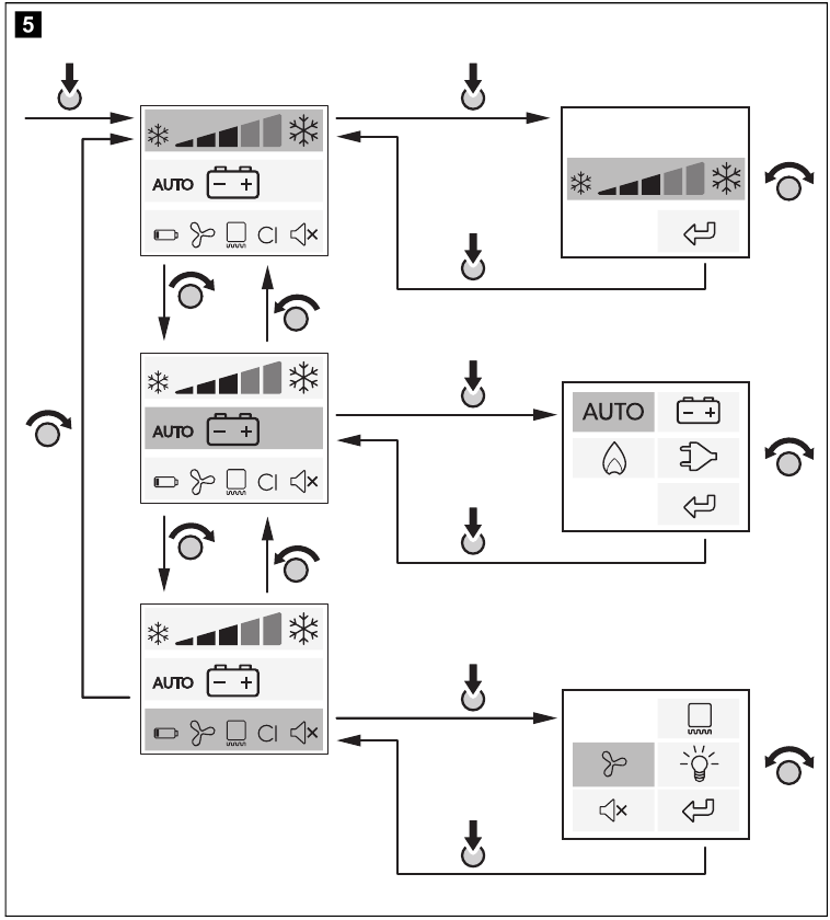 Dometic RMDT10.5T, RMDT10.5XT, 10 Series Manual | ManualsLib
