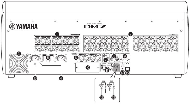 Yamaha DM7, DM7 COMPACT Manual | ManualsLib