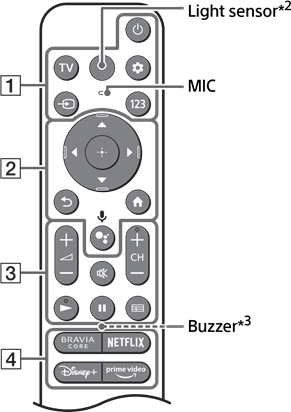 Sony BRAVIA XR-65A95K, BRAVIA XR-55A95K Manual | ManualsLib