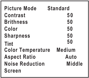 RCA RPJ136 Manual | ManualsLib